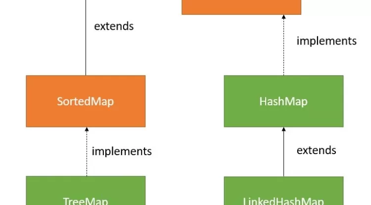 Java Map Interface: An Essential Tool for Efficient Data Handling - Smart Locus